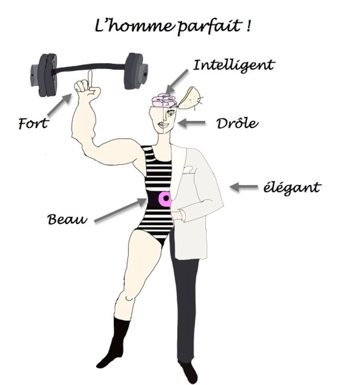 Comment trouver l'homme parfait